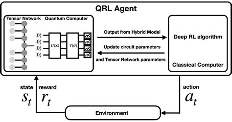 An Introduction To Quantum Reinforcement Learning Qrl Ai Research