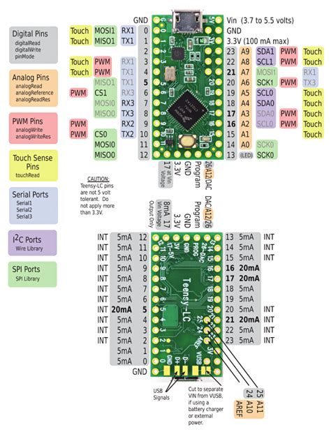 teensy lc usb micro controller development board buy online electronic component i robotic