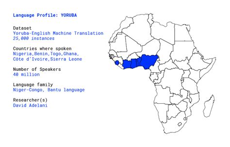 Yoruba Map