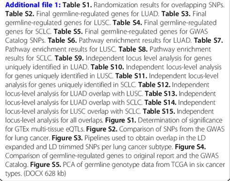 Abbreviations Eqtl Expression Quantitative Trait Loci Fantom