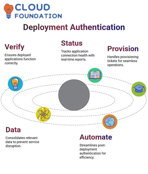 Training On Sailpoint Reports