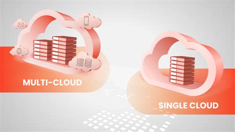 Multi Cloud Vs Single Cloud Which Strategy Is Right For You