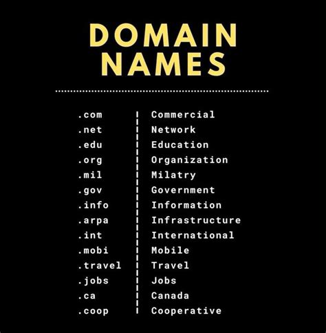 Common Domain Names Artofit