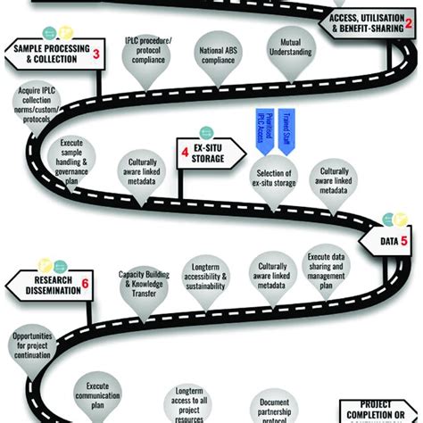 Framework Roadmap An Overview Of The Proposed Framework With Report