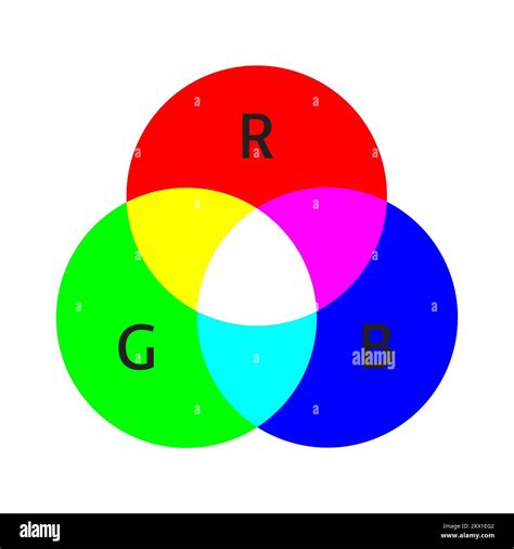 Rgb Colour Stock Vector Images Alamy