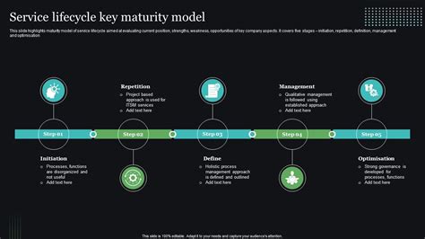 Service Lifecycle Key Maturity Model Ppt Presentation