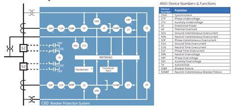 Product Detail Ge C60 Breaker Protection System Gae