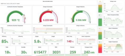 monte zweben on linkedin iiot ai ml mlops