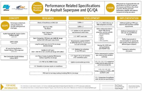 chart caltrans pavement research roadmap for prs and qc qa download