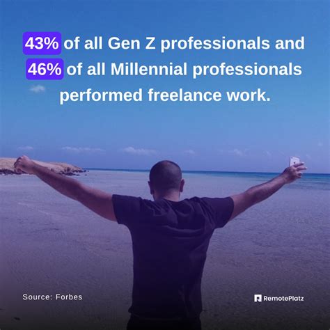 Remotedevelopers Worktrends Freelancedeveloper Remotejobs Remoteplatz