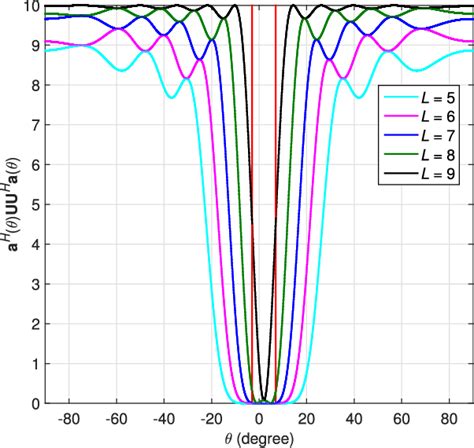 Figure 2 From Covariance Matrix Reconstruction With Interference