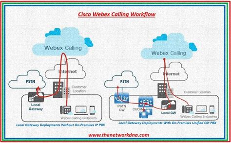 Cisco Webex The Ultimate Tool For Securing Your Hybrid Workforce The Network DNA