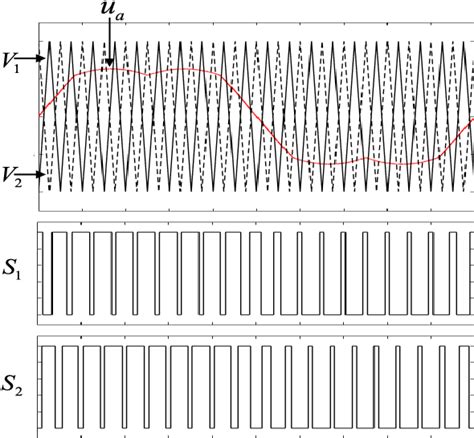 Figure 1 From An Optimized Carrier Phase Shifted Modulation Strategy