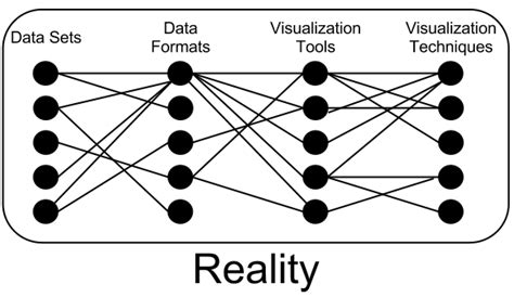 6 The Fragmentation Of Data And Visualization Download Scientific Diagram