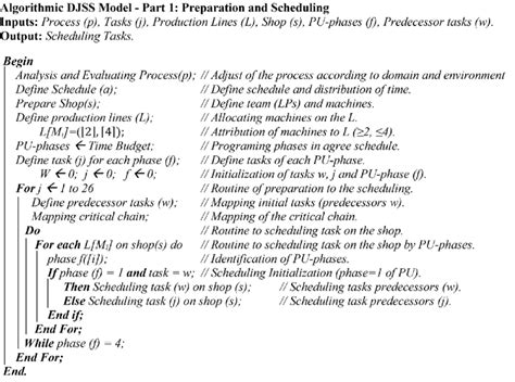 Algorithm Of Model Preparation And Scheduling Download Scientific Diagram Algorithm Of Model Preparation And Scheduling Download Scientific Diagram