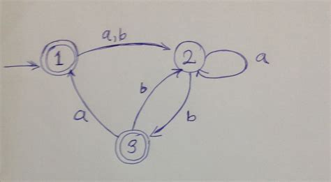 automata converting from nfa to a regular expression mathematics