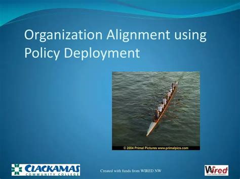 Ppt Organization Alignment Using Policy Deployment Powerpoint