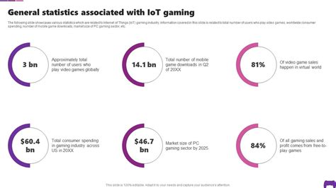 General Statistics Associated With IoT Gaming Transforming Future Of Gaming IoT SS PPT PowerPoint