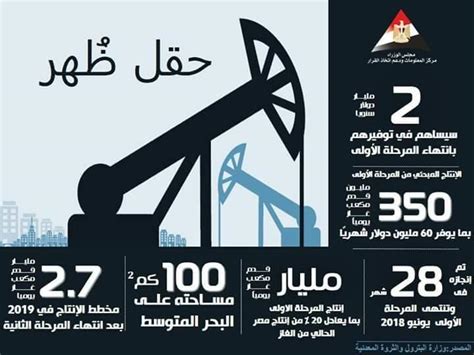 Ahmed Nageeb Posted On Linkedin