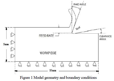 Finite Element Simulation Of The Machining Process With Cfrp Material