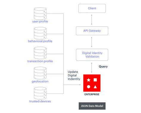 实时欺诈检测解决方案 艾体宝