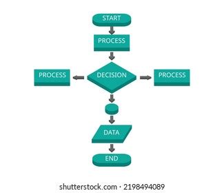 Isometric Common Flowchart Symbol Process Stock Vector Royalty Free Shutterstock