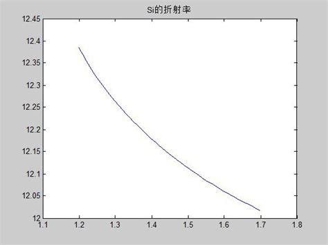 用matlab画sin函数图像