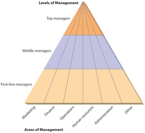 Thẻ Ghi Nhớ Chapter 1 Quizlet