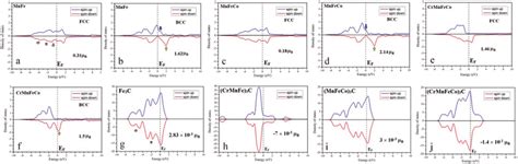 A F Sdos Of Selected Binary Ternary And Quaternary Phases Blue And Download Scientific