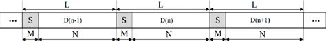 Figure 1 From An Improved Blind Recognition Algorithm Of Frame