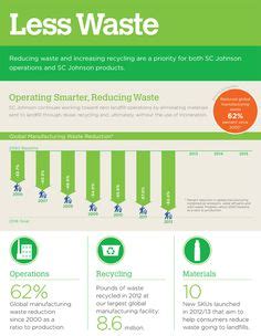 59 Reduce Reuse RECYCLE Ideas Reduce Reuse Recycle Reuse Recycle Reduce Reuse