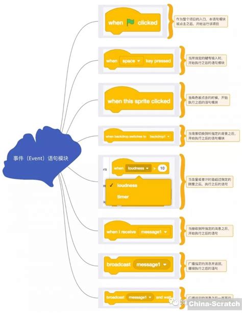 Scratch少儿编程入门课 第三课 Scratch少儿编程网