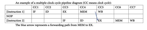 Example Of Pipeline Diagram Assume That The Following Course Hero