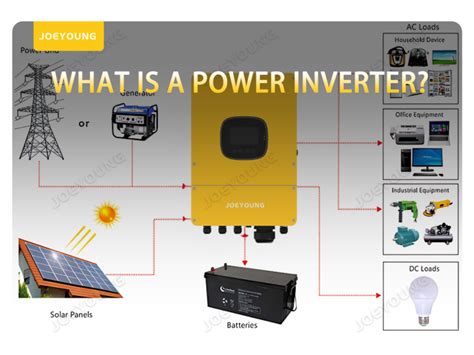 Understanding Basics Of An Inverter Circuit How It Works And Its