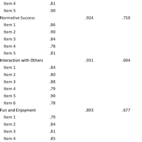 Composite Reliability And Average Variance Extracted Download