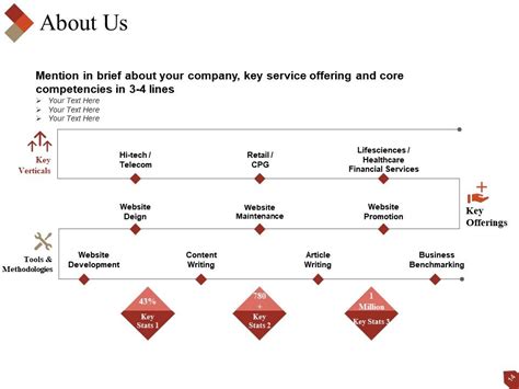 Project Proposal Powerpoint Presentation Slides PPT Images Gallery PowerPoint Slide Show