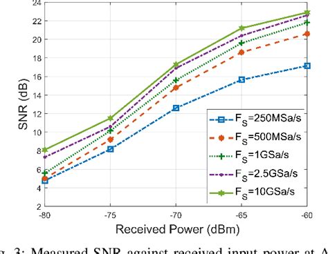Figure 1 From Direct If Sampling Receivers For 5g Millimeter Wave