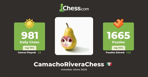 Derek Emiliano Camacho Rivera Camachoriverachess Chess Profile