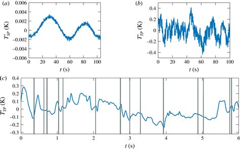 Experimental Investigation Of Heat Transport In Homogeneous Bubbly Flow Journal Of Fluid