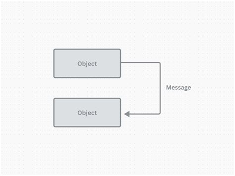 Uml Diagram Learn About Uml Diagrams Canva