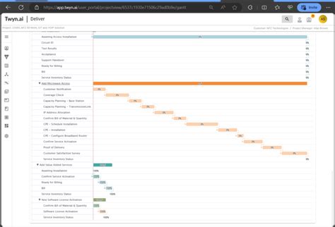 Telecom Project Management Software