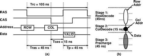 Figure 2 From Exploiting Off Chip Memory Access Modes In High Level