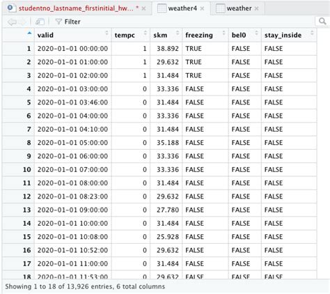 R How Can I Create A New Column Month From A YYYY MM DD HH MM SS Format Using Lubridate