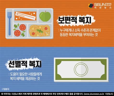 행복한 삶을 위한 복지는 ‘보편적 복지 Vs 선별적 복지 지식용어