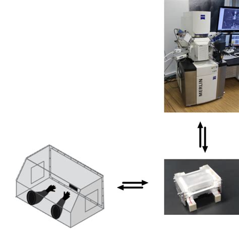 Sample Transfer Shuttle Research And Development