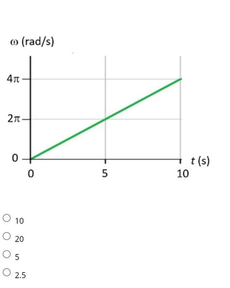 Solved The Graph Shows The Angular Speed Of An Object As It Chegg