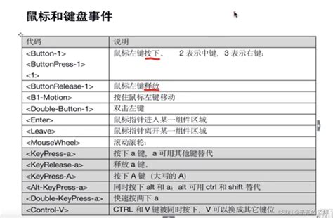 Tkinter学习笔记 Command和bind 方法关联函数tkinter Command Csdn博客