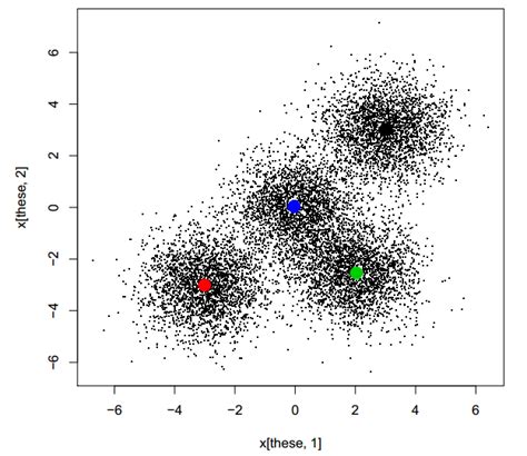 R K Means Lloydforgymacqueenhartigan Wong Stack Overflow