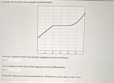 Solved Consider The Function Whose Graph Is Plotted Below