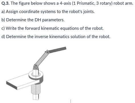 Q3 ﻿the Figure Below Shows A 4 Axis 1 ﻿prismatic
